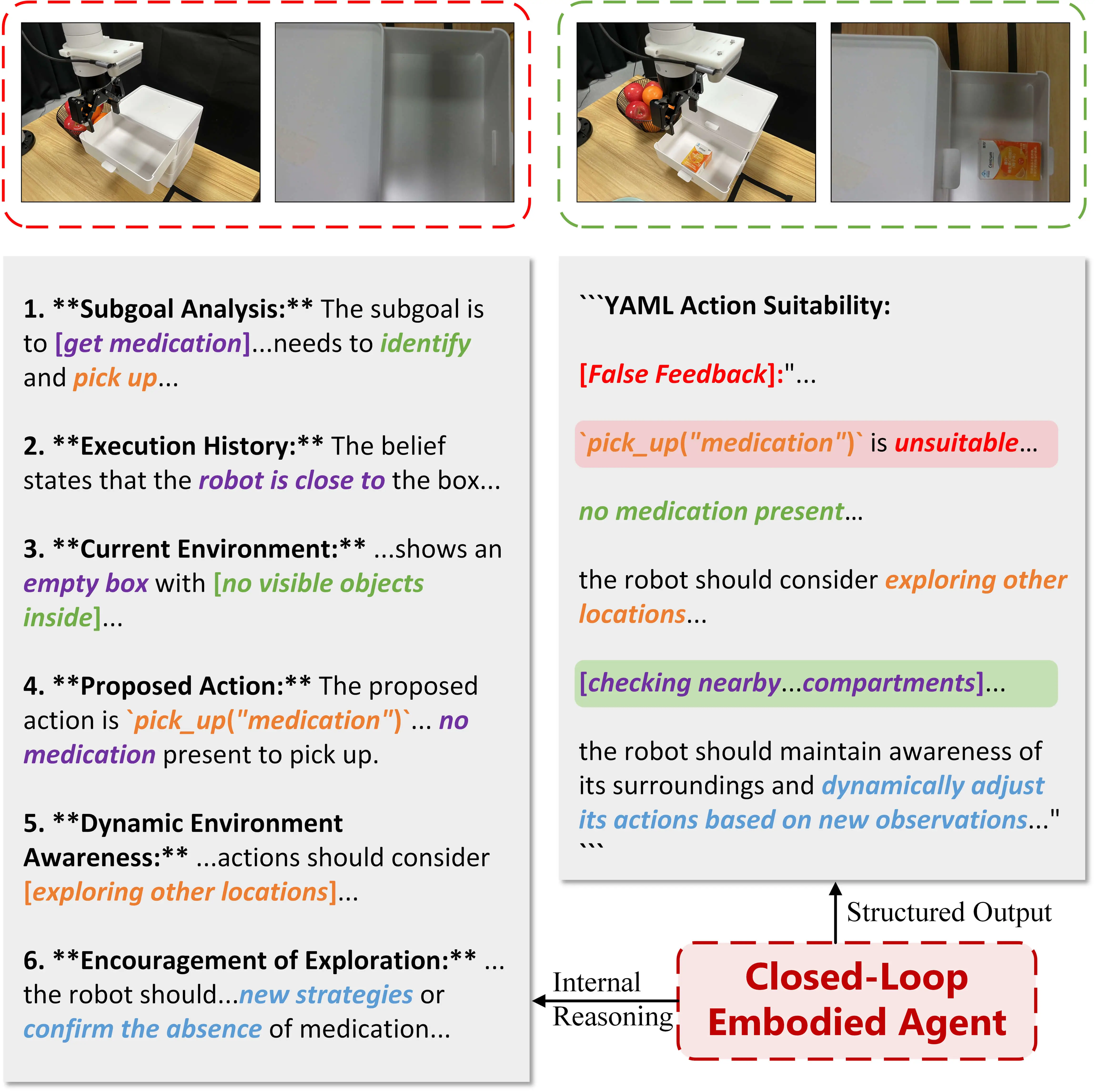 CLEA: Closed-Loop Embodied Agent for Enhancing Task Execution in Dynamic Environments