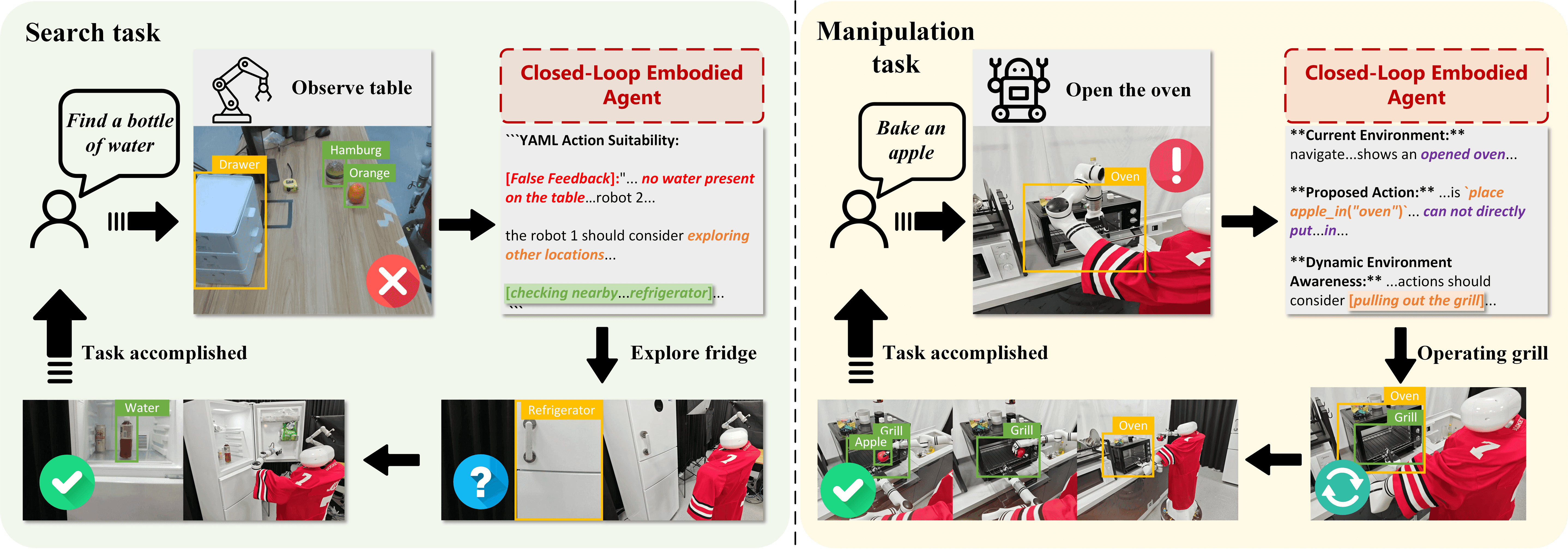 CLEA: Closed-Loop Embodied Agent for Enhancing Task Execution in Dynamic Environments