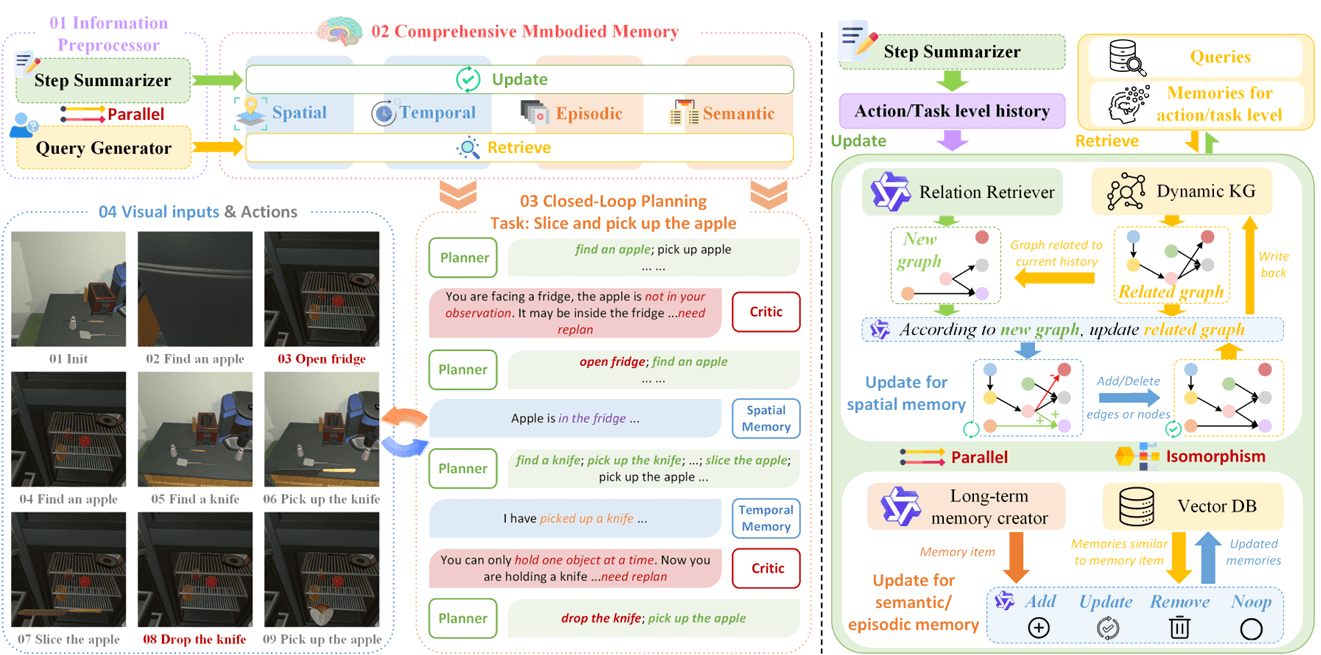 RoboMemory: A Brain-inspired Multi-memory Agentic Framework for ...